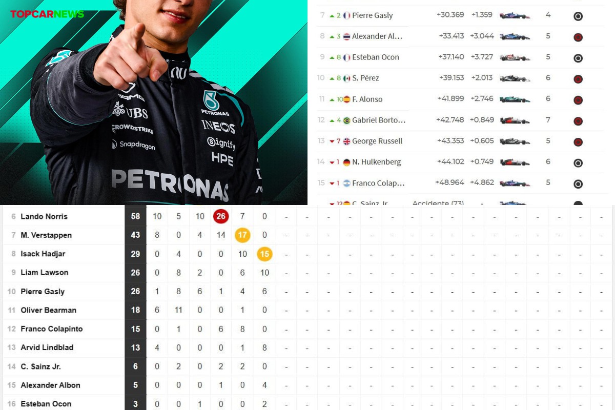 Resultados F1: clasificación del GP de Mónaco y Mundial - TopCarNews